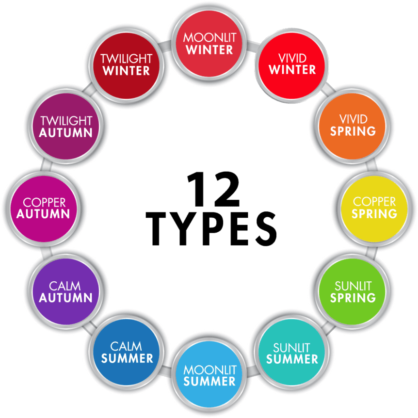 Home - Custom Color Consultation - Get Your Color Card - Color Guru